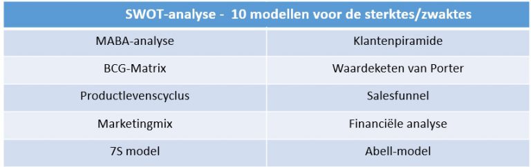 SWOT-analyse maken? Volg de 3 stappen | Marketingscriptie.nl