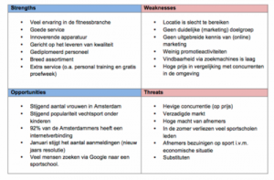SWOT-analyse maken? Volg de 3 stappen | Marketingscriptie.nl
