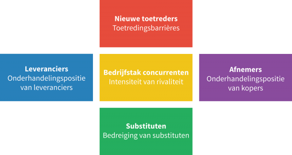 Externe analyse maken? Volg deze stappen en voorbeelden