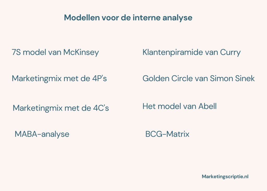 Interne analyse maken? Volg deze 4 stappen