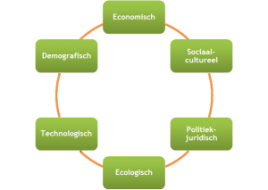 ABCD-analyse uitvoeren: Hoe doe je dit? - Marketingscriptie.nl