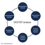 DESTEP-analyse maken? Lees de uitleg | Marketingscriptie.nl