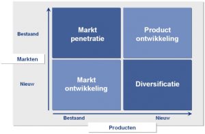 Ansoff model en groeistrategieën met voorbeeld | Marketingscriptie.nl
