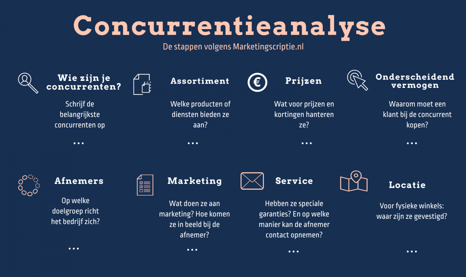 Concurrentieanalyse maken in 2025? Volg dit stappenplan