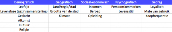 Marktsegmentatie en doelgroep opdelen? Volg de 5 stappen!