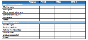 MABA-analyse maken? Volg de stappen voor je portfolioanalyse!