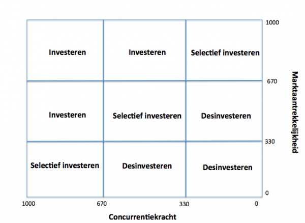 MABA-analyse maken? Volg de stappen voor je portfolioanalyse!