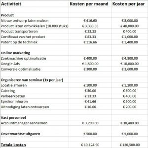 Implementatieplan maken in 6 stappen? Marketingscriptie.nl
