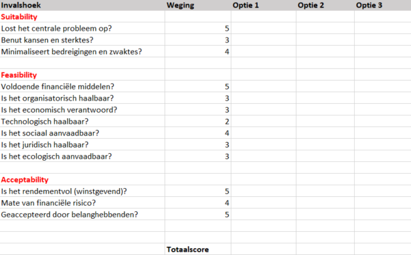 SFA-model maken in 2024? Toets je strategische optie | Voorbeeld