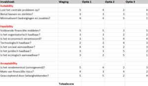 SFA-model maken in 2024? Toets je strategische optie | Voorbeeld
