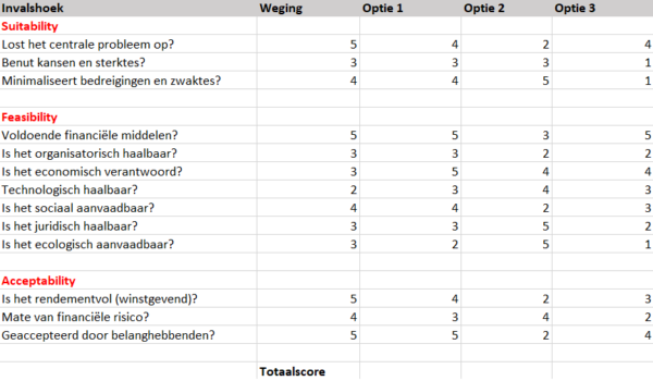 SFA-model maken in 2024? Toets je strategische optie | Voorbeeld