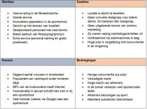 SWOT-analyse maken? Volg de 3 stappen | Marketingscriptie.nl
