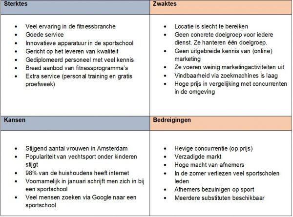 SWOT-analyse maken? Volg de 3 stappen | Marketingscriptie.nl