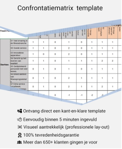 Confrontatiematrix template downloaden? Kant-en-klaar sjabloon!