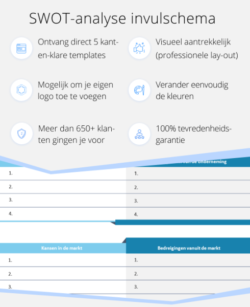 SWOT-analyse invulschema? Kant-en-klare template!