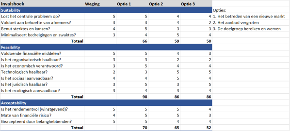 Confrontatiematrix maken? In 4 stappen | Marketingscriptie.nl